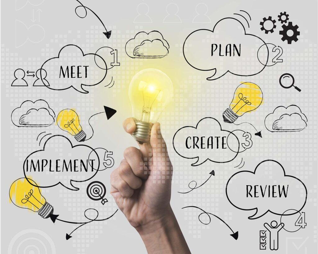 Creative Process | Innovative Design Solutions by Core